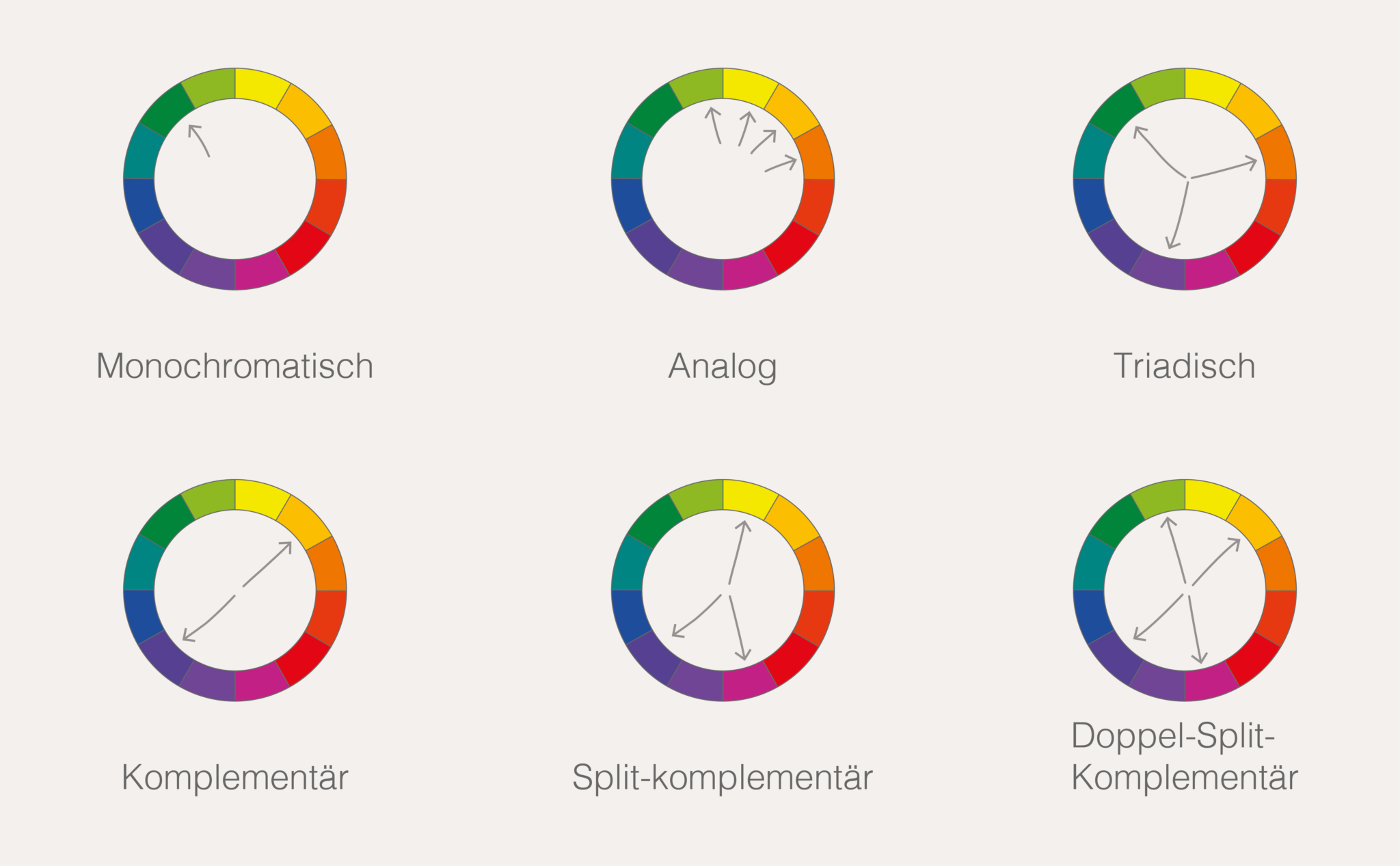 Farbkombinationen im Webdesign - Welche Farben passen zusammen - Ester