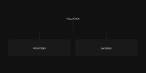 Was ist ein Full Stack Developer: der Beruf im Überblick - Ester